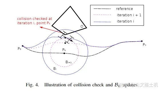 Apollo openspace中的DL IAPS算法 - Hans's notebook